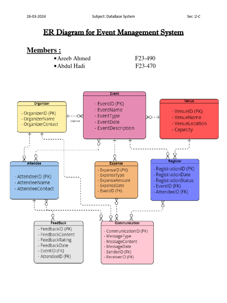 ER Diagram For Event Management System | PDF