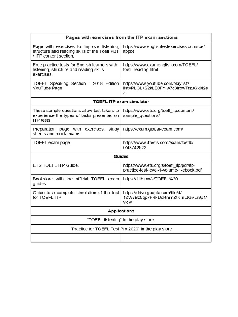 TOEFL ITP Exam Preparation Resources | PDF