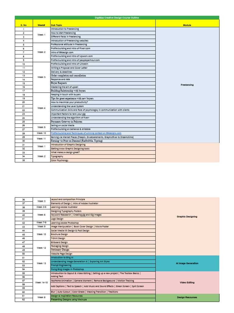 Update Course Outline (Trainees) - Sheet1 | PDF | Graphic Design ...