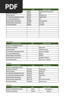 Carrier Scac Codes | PDF | Freight Transport | Shipping Companies