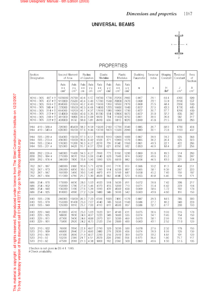 Steel Section Dimensions and Properties | PDF | All Rights Reserved ...