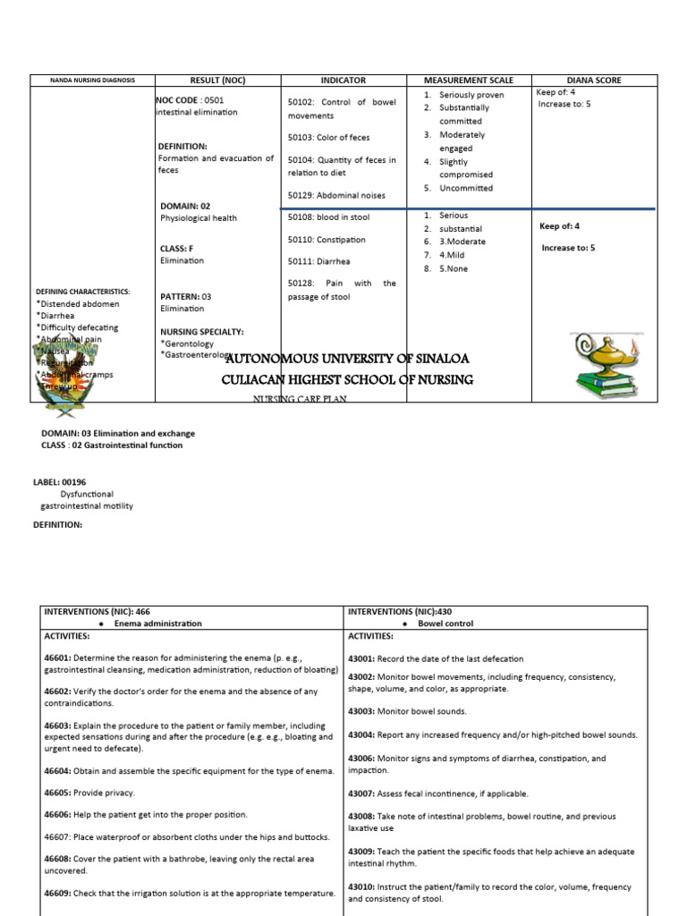 CARE PLAN CODE 00196 GASTROINTESTINAL MOTILITY Mirrraa PDF