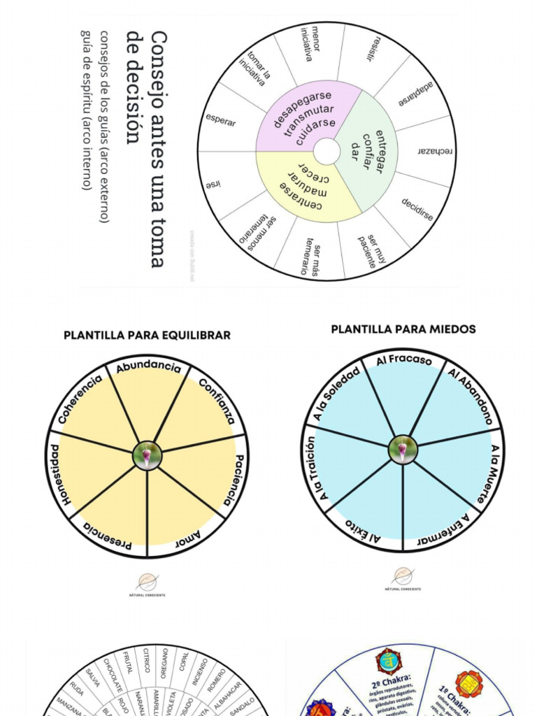 Tablas Péndulo 1 | PDF