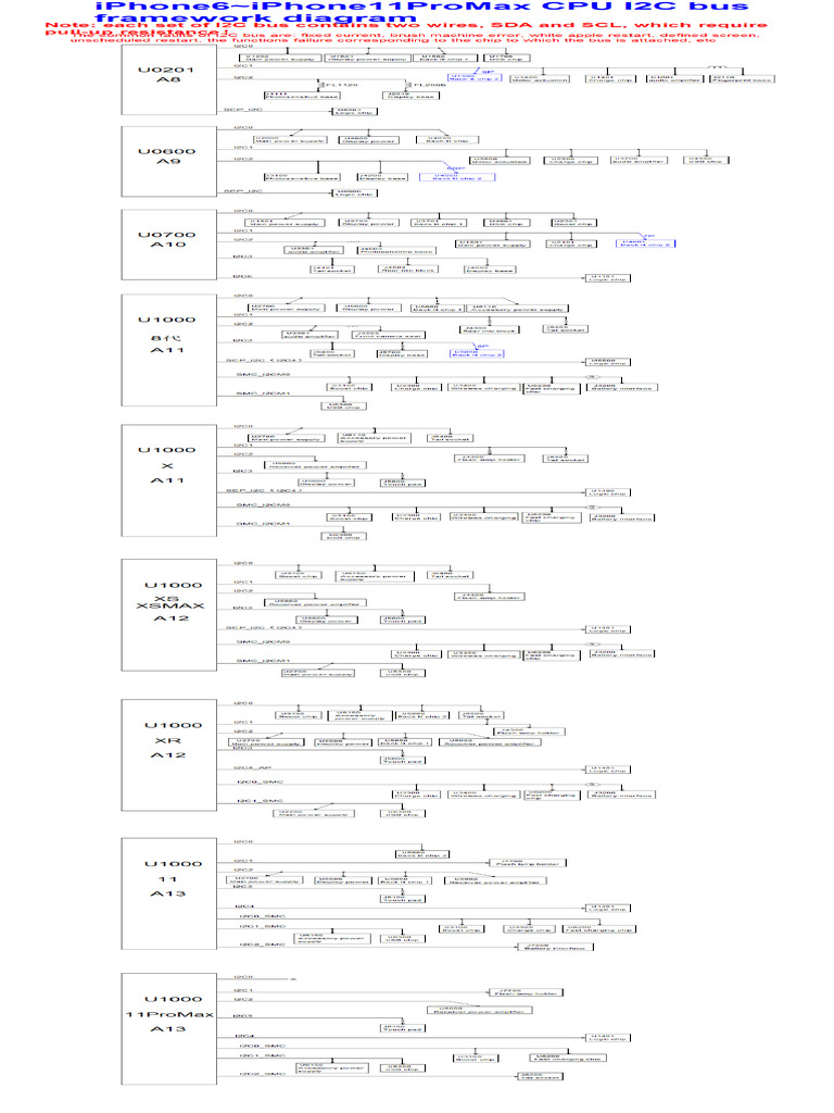 IPhone6 11ProMax CPU I2C Bus Framework Diagram | PDF