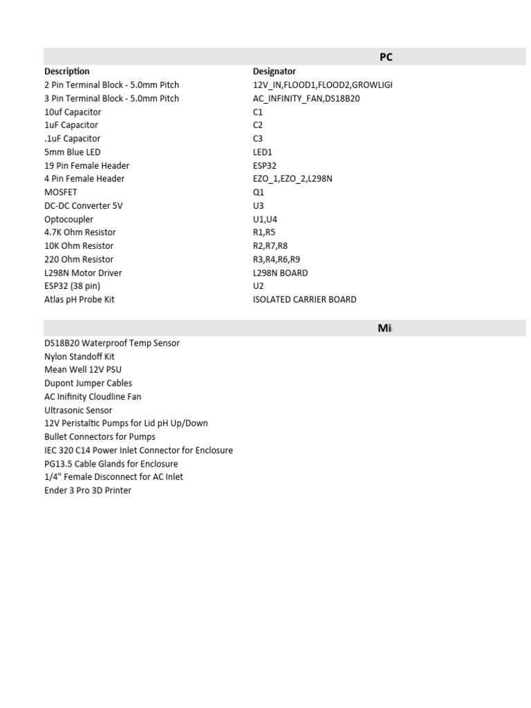 PCB Parts List | PDF | Computer Engineering | Electrical Components