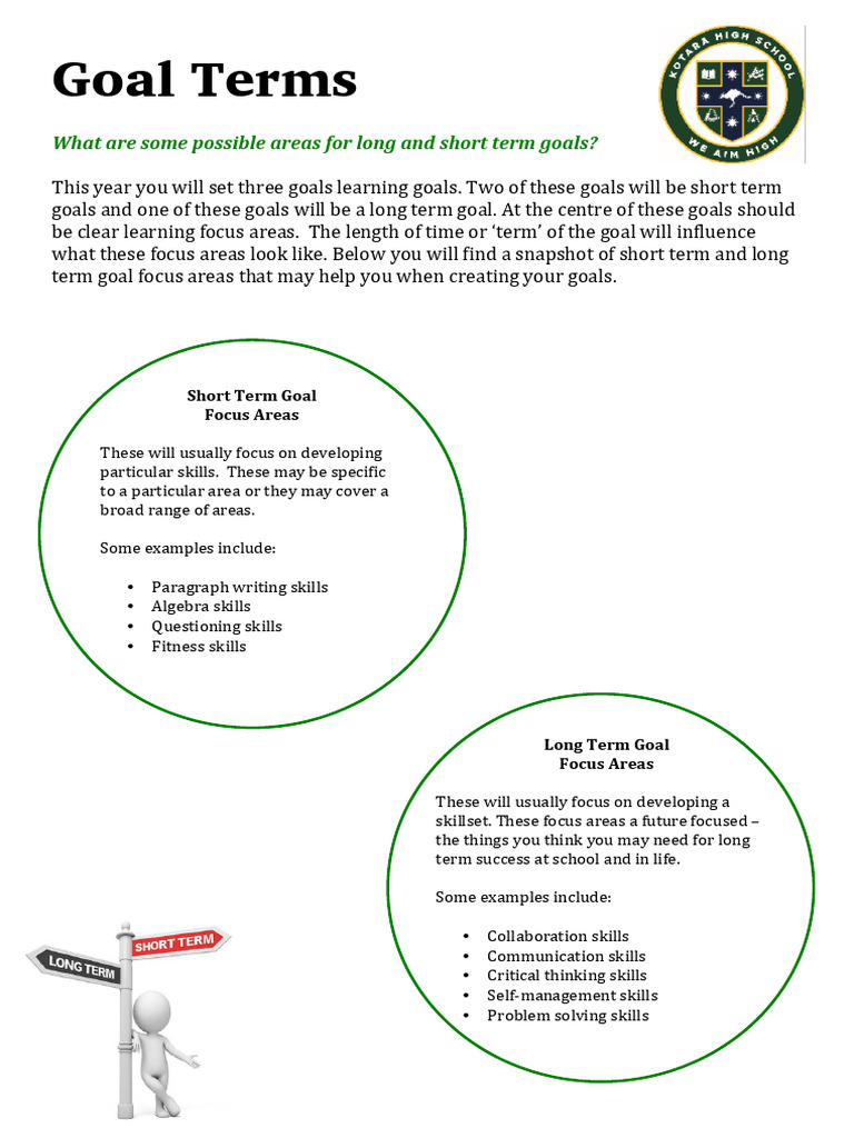 Goal Terms-2 | PDF | Learning | Behavior Modification