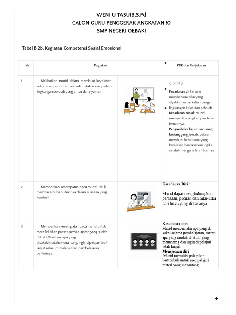 Eksplorasi-Konsep-Modul-2-2 WENI U TASUIB | PDF | Karier & Perkembangan