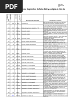 Lista de Códigos de Fallo Del Freightliner Business Class M2 - Módulo de Tabique | PDF | Cambiar ...