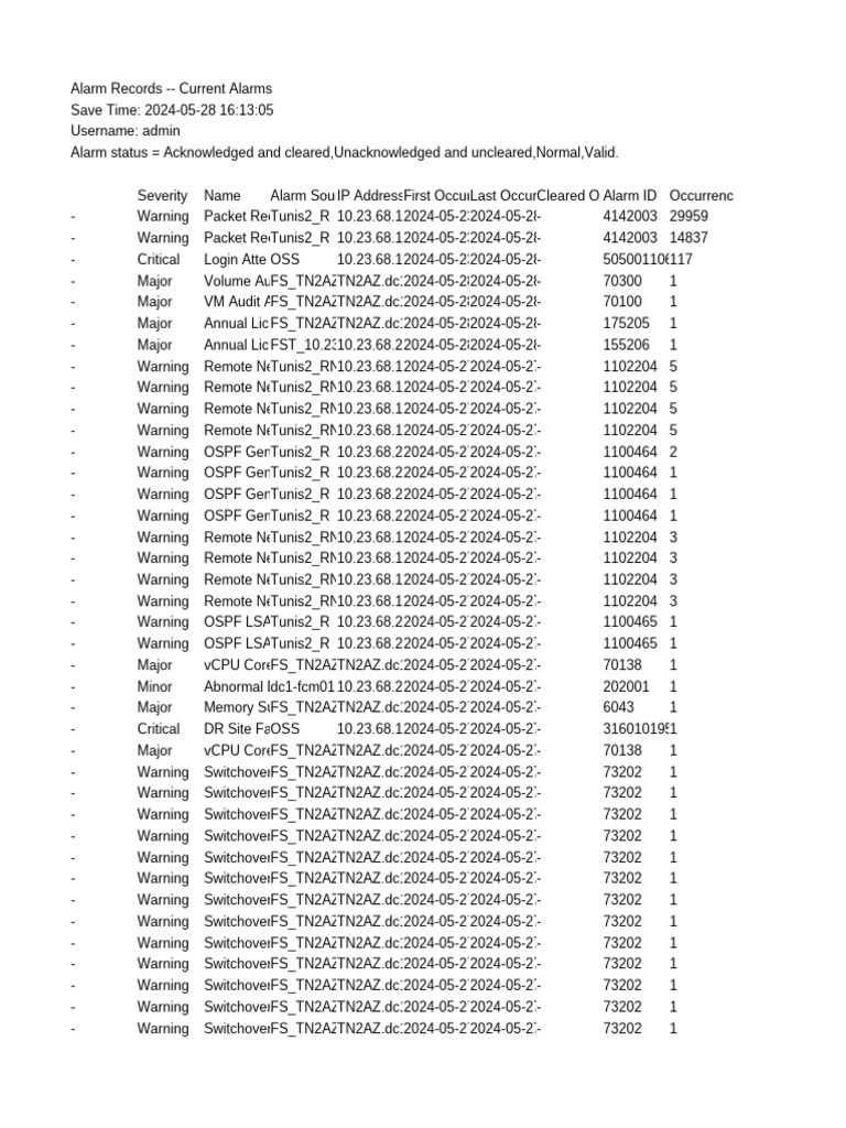 Current Alarms 20240528161305490 | PDF | Internet Architecture | Networking Standards
