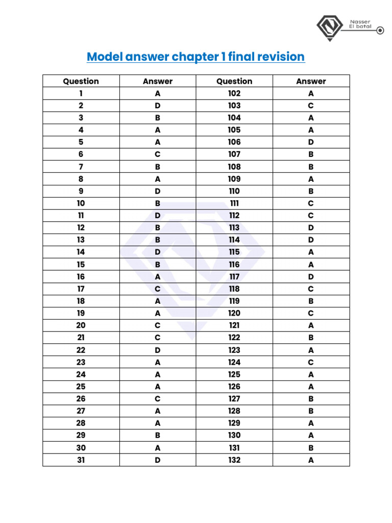 Model Answer Chapter 3 Final Revision 2024 | PDF | Transition Metals | Atoms