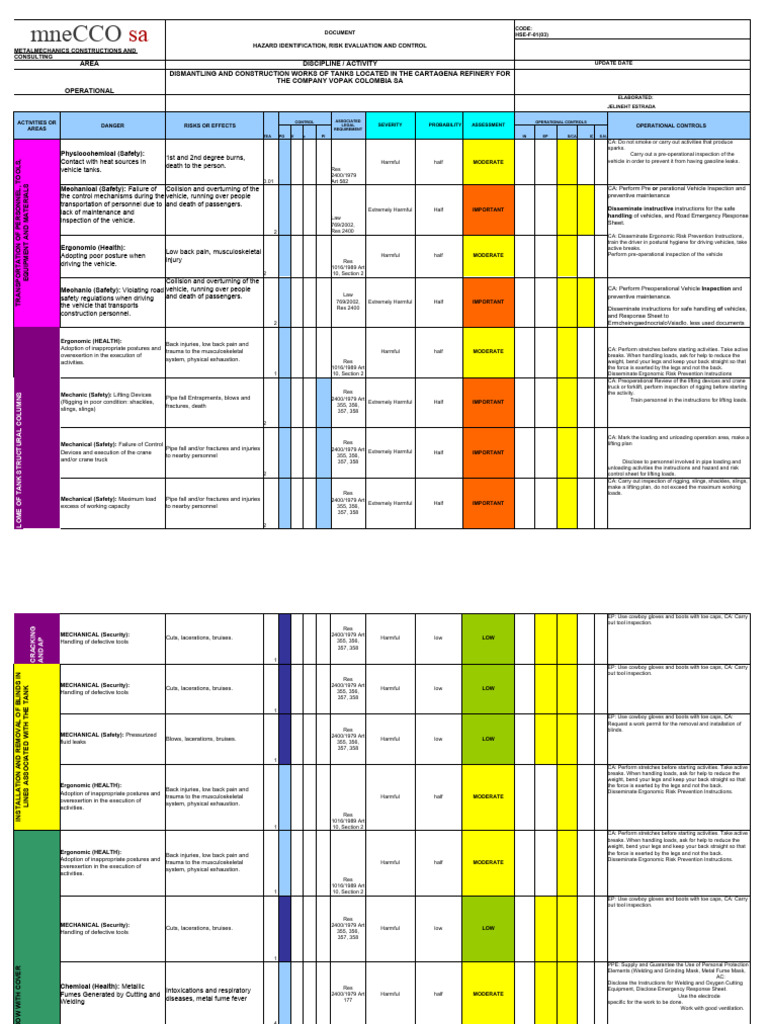 Hazard Matrix | PDF | Personal Protective Equipment | Welding