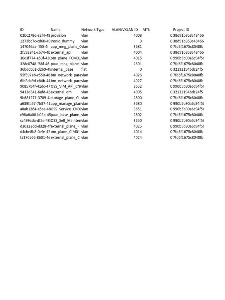 ExportNetworks 20240524110216 EN | PDF | Telecommunications | Computer Engineering