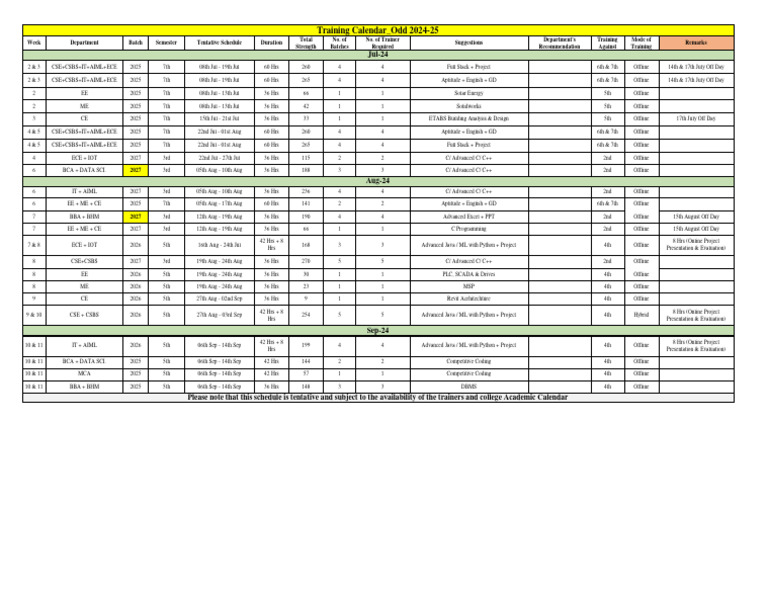 Training Calender - Odd - 2024-25 - AEC | PDF