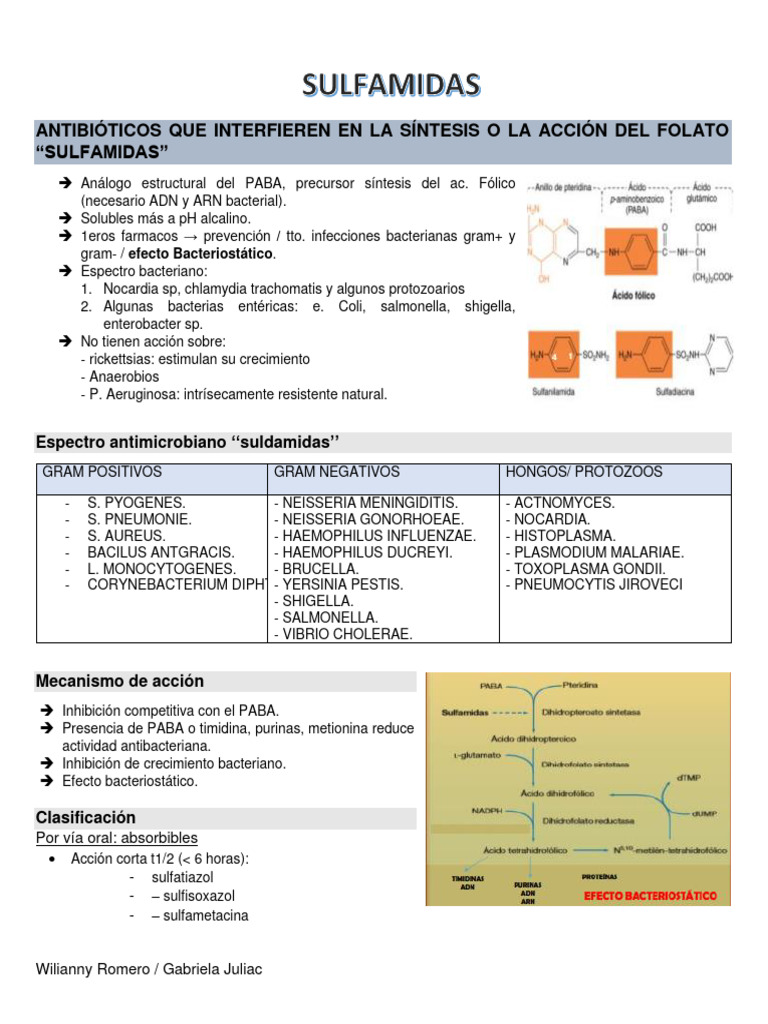 Sulfas | PDF | Medicina CLINICA | Especialidades Medicas