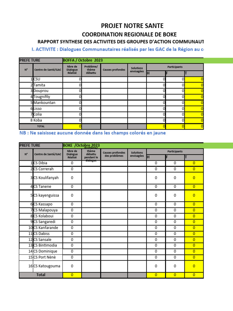Collecte Trimestrielle Des Donnees Des Gac Region Boke Oct, Nov, Déc 2023 | PDF