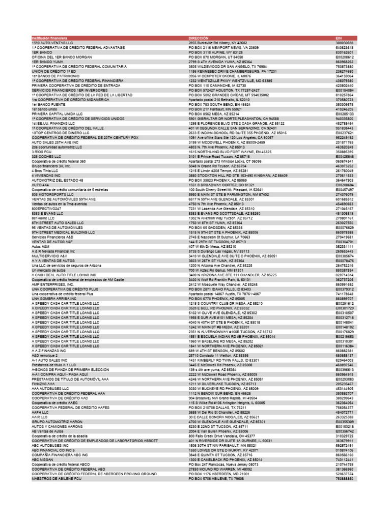 Lista de Titulares de Gravámenes Elt | PDF | Bancario | Servicios financieros