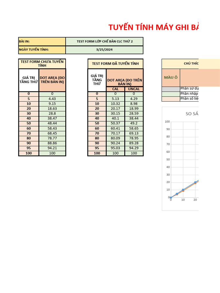 LẦN 5 - TP - 17-5-2024 ISO T | PDF