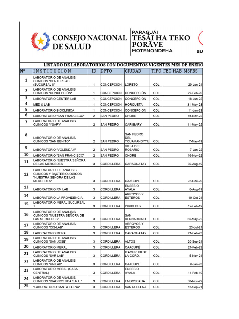 Informe General Enero 2024-Listado de Laboratorios | PDF | Patología ...