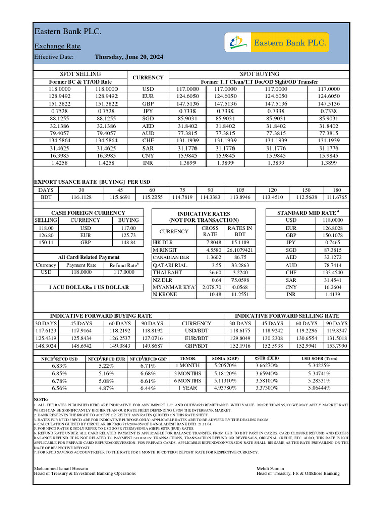 Exchange Rate 20 June 2024 | PDF | Exchange Rate | United States Dollar