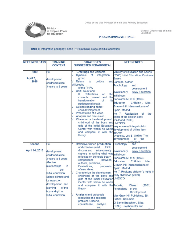 Integrative Pedagogy in The Preschool Stage | Download Free PDF ...