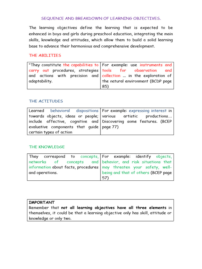 Sequence and Breakdown of Learning Objectives | PDF | Attitude ...
