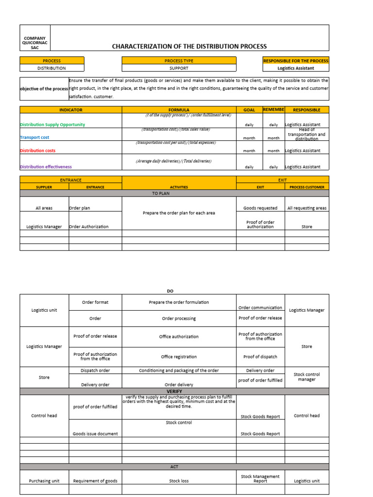 Process Characterization DISTRIBUTION | PDF | Logistics | Customer