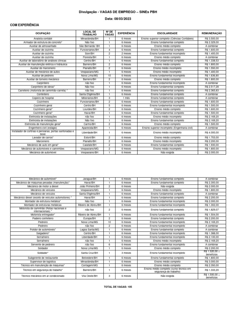 Planilha de Vagas 08 03 2023 | PDF | Economias Planilha de Vagas 08 03 2023 | PDF | Economias