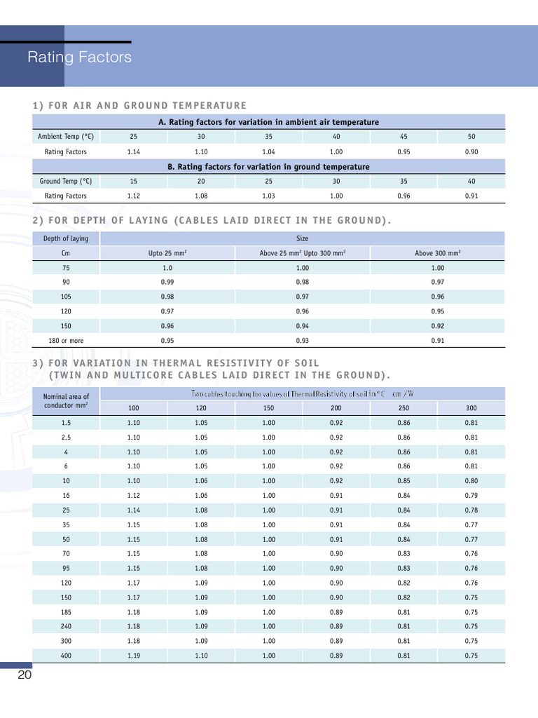LT-Derating Factor | PDF