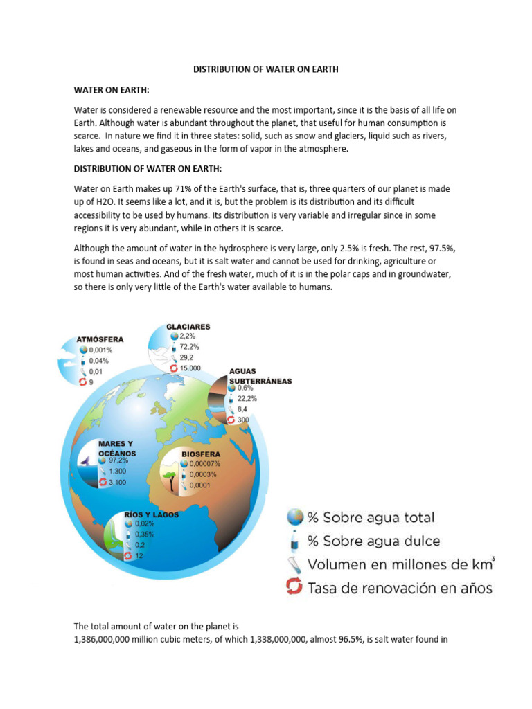 Water Distribution on Earth Explained | PDF | Water | Fresh Water