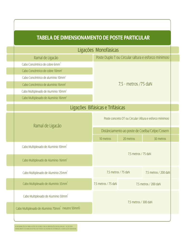 Dimensões e Cabos para Poste Elétrico | PDF | Ciência de Materiais ...