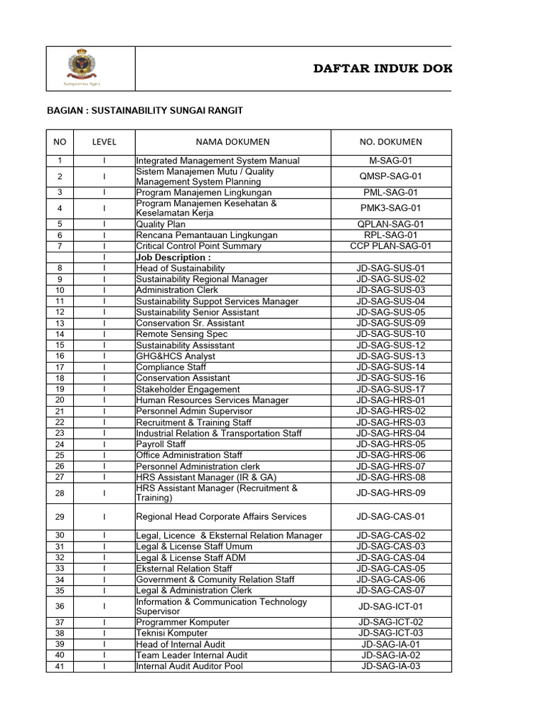 Hasil Pengecekan Dokumen IMS PT SR Update | PDF | Internal Audit | Audit
