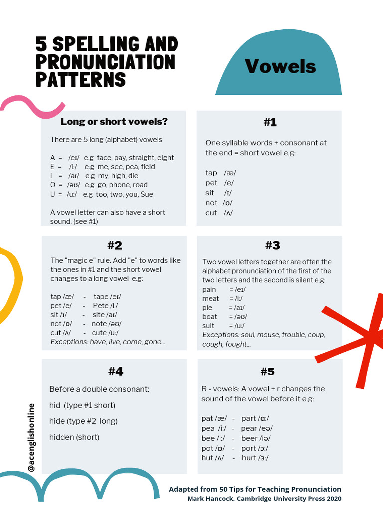5 Spelling and Pronunciation Patterns | PDF | Vowel | Alphabet