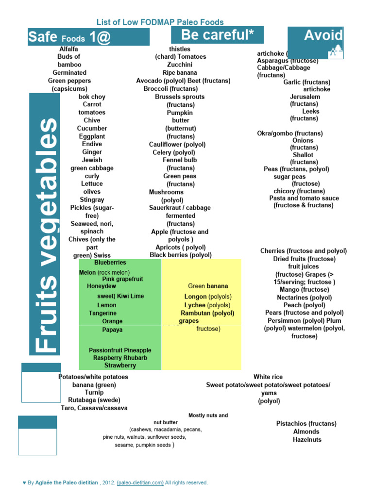Low FODMAP Paleo Food Guide | PDF | Foods