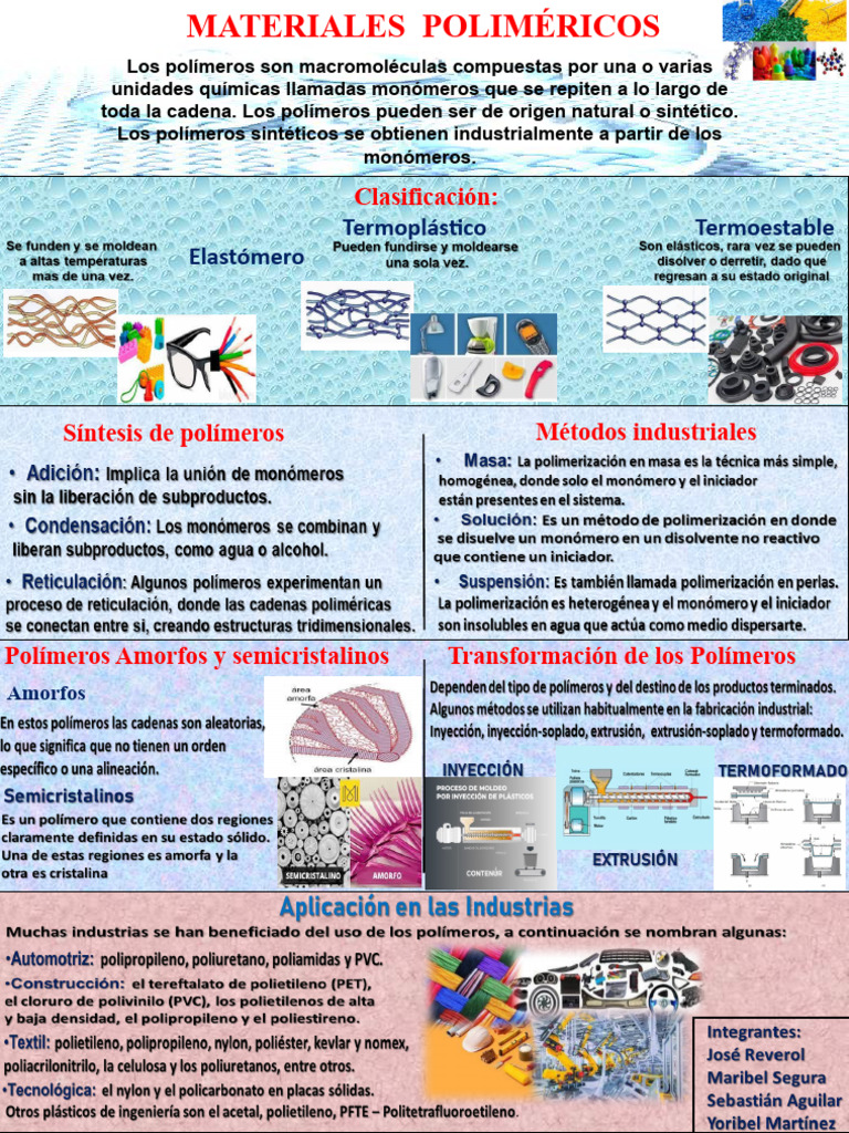 Infografia Materiales Polimericos | PDF