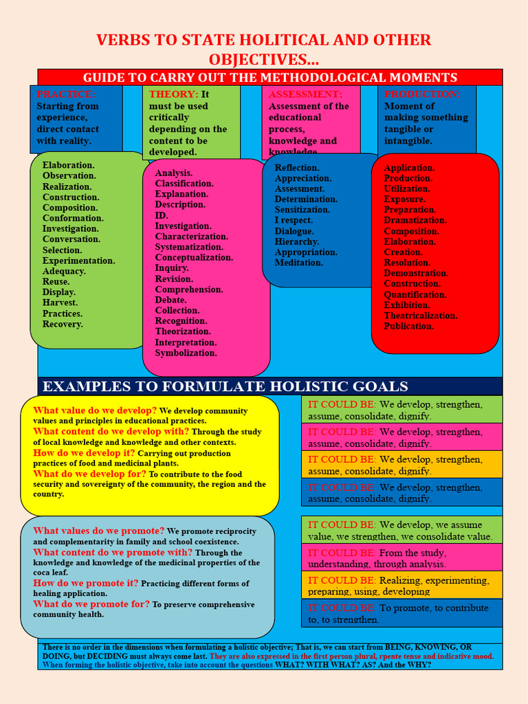 Verbs To Raise Holistic Objectives | PDF | Knowledge | Methodology
