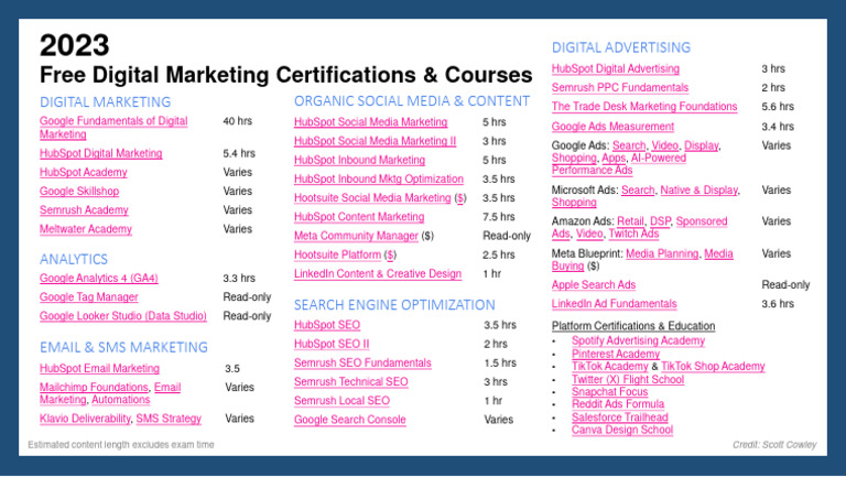 Free Digital Marketing Certification & Courses | PDF | Search Engine ...