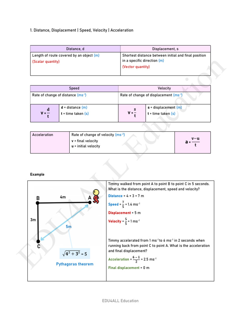 Physics F4C2 Watermark | PDF | Force | Acceleration
