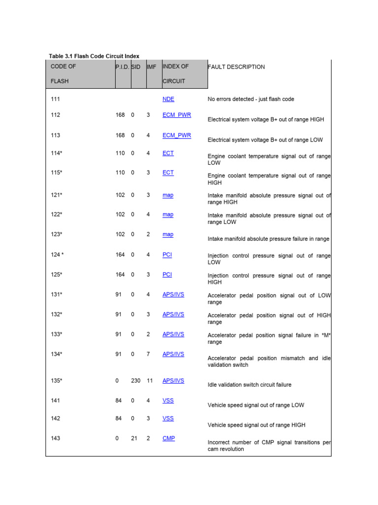 Flash Code Circuit Fault Index | PDF | Throttle | Electricity