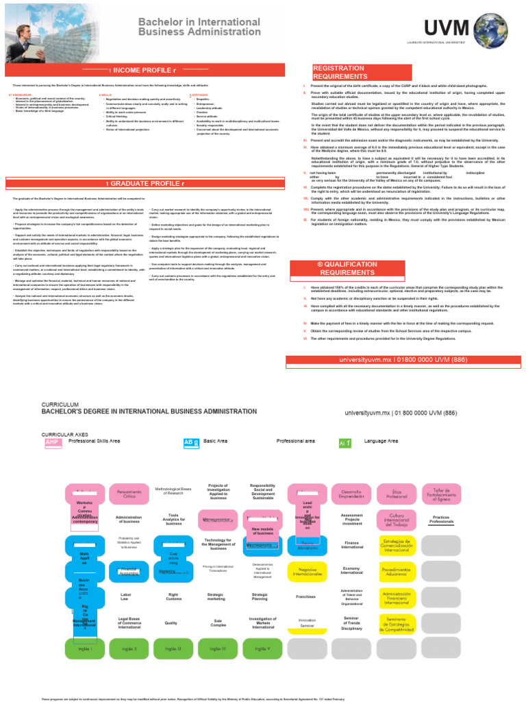 Bachelor's Degree in International Business Administration Study Plan ...