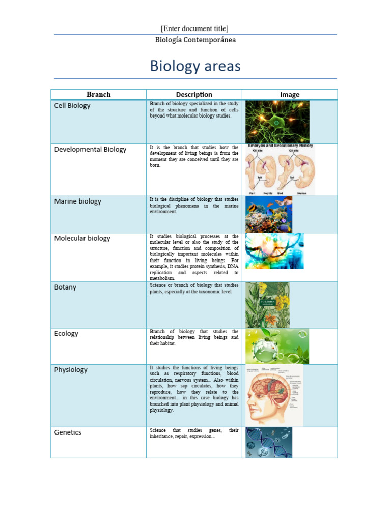 Biology Areas | PDF | Biology | Zoology