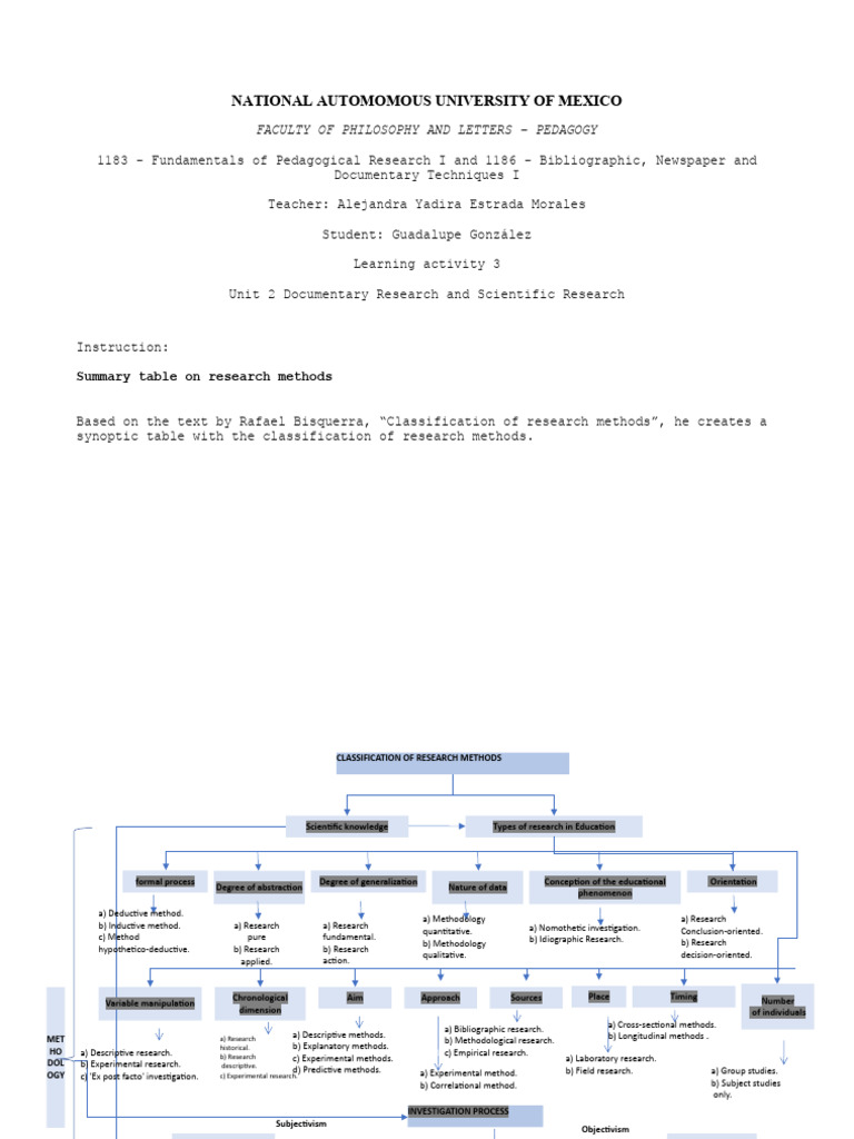 Synoptic Table On Research Methods | PDF | Methodology | Procedural Knowledge