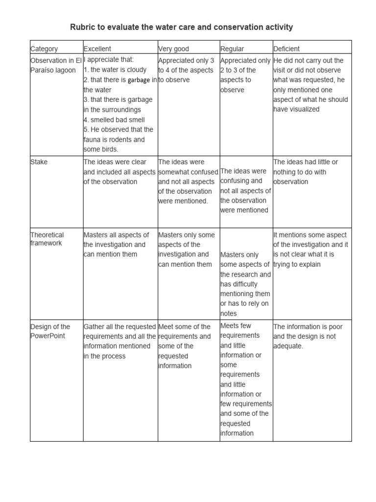 Rubric To Evaluate Water Care and Conservation Activity | PDF