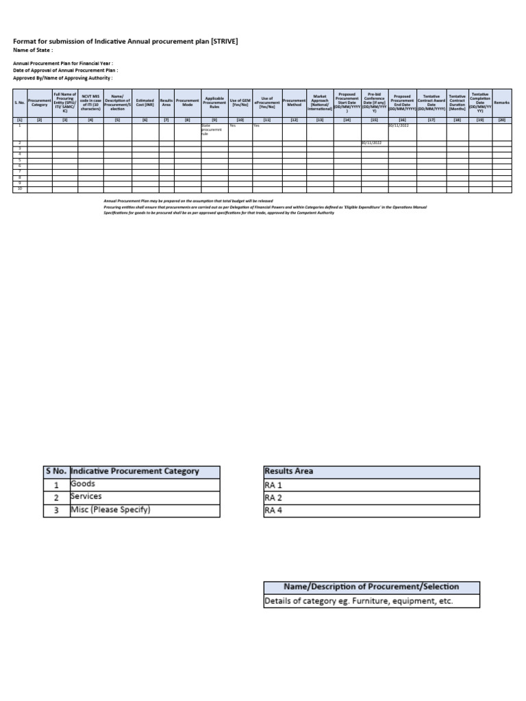 Indicative Procurement Plan Format | PDF | Punjab | Gujarat