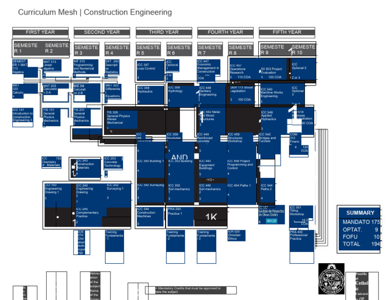 Mesh Construction Engineering | PDF | Science | Engineering