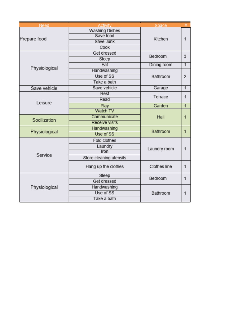 Needs Chart | Download Free PDF | Room | Bathroom