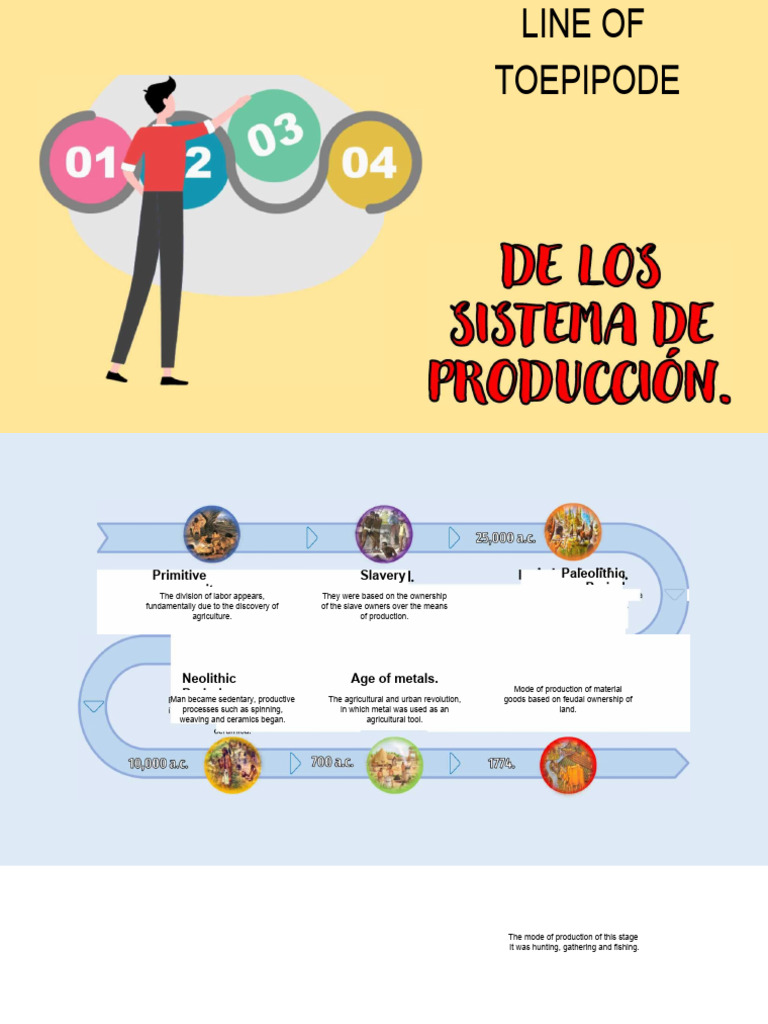 Evolution of Production Systems | PDF | Economies