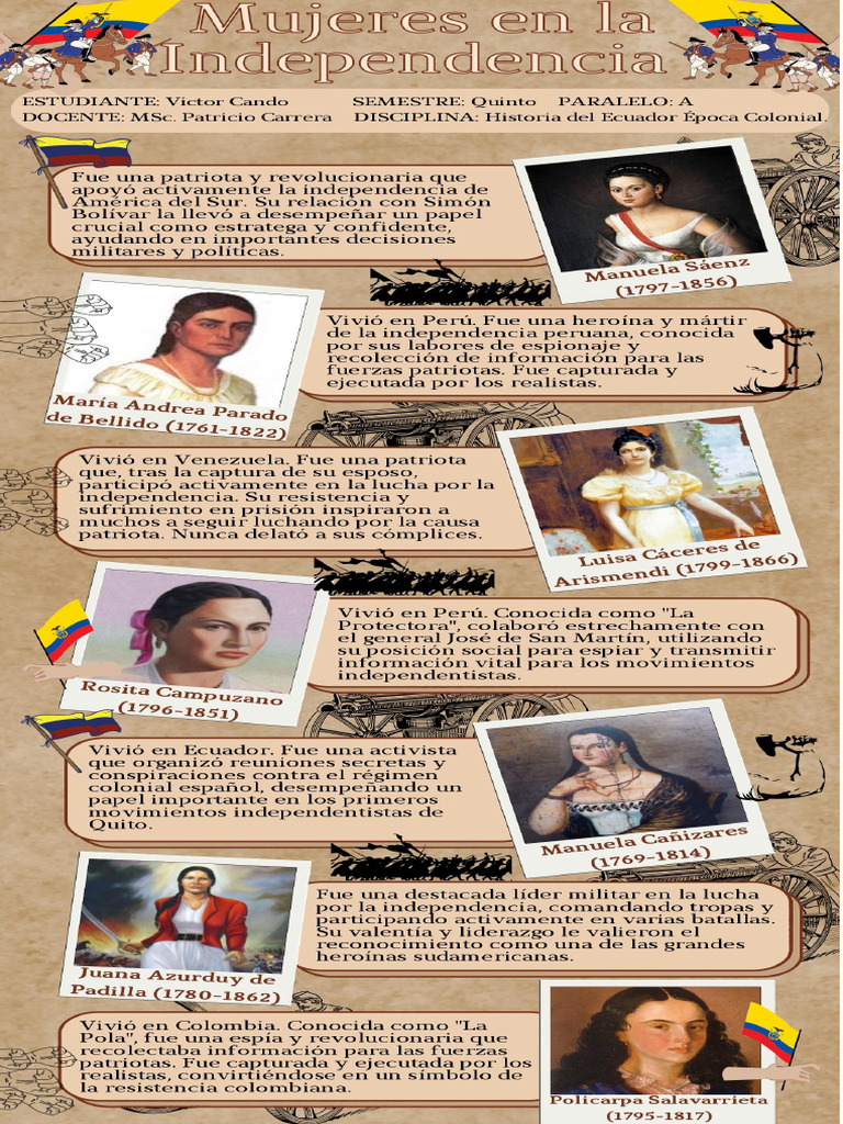INFOGRAFÍAS MUJERES ECUATORIANAS EN LA INDEPENDENCIA | PDF