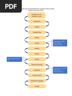 PD - Dimodan HP-M | PDF | Margarine | Trans Fat