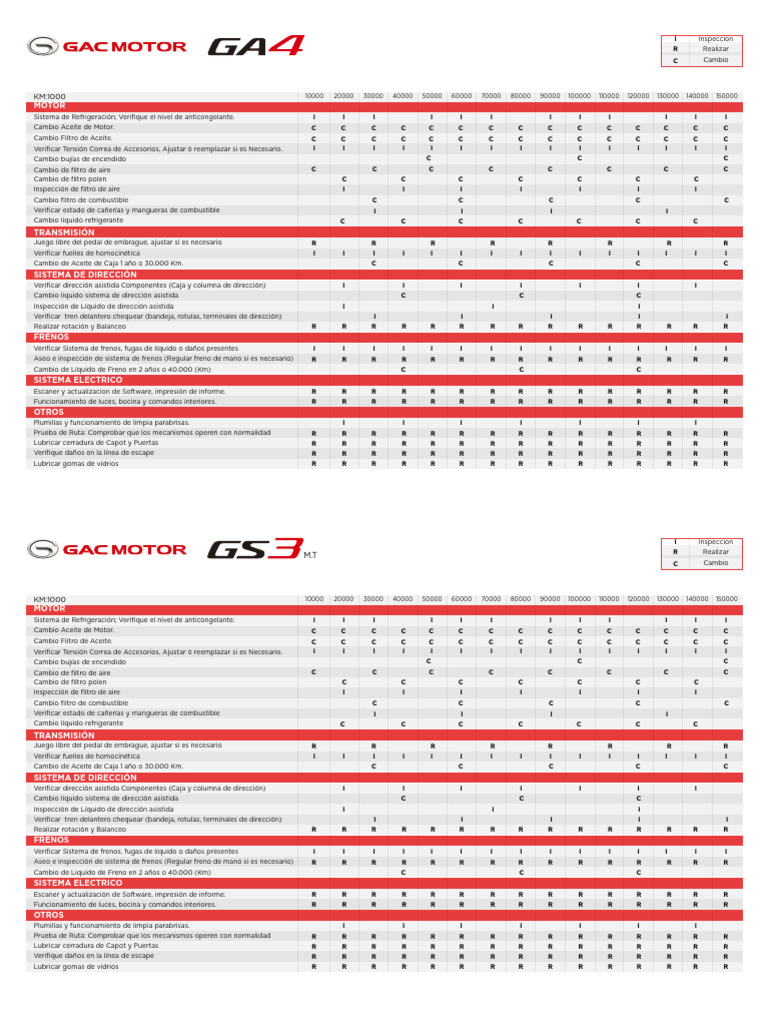 Mantenciones-GAC gs3 | PDF | Embrague | Vehículos