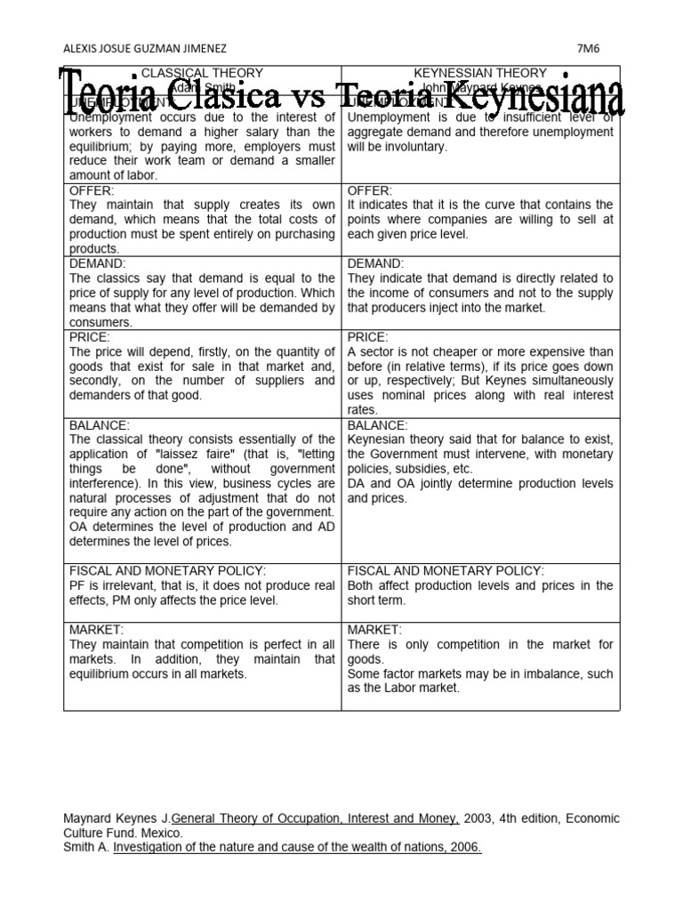 Comparative Chart Classical Theory Vs Keynesian Theory | Download Free ...